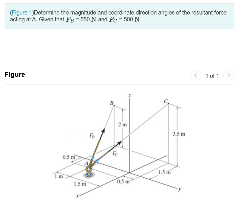Solved (Figure 1)Determine the magnitude and coordinate | Chegg.com