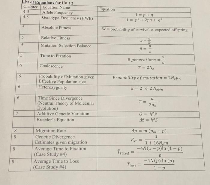 Chapter 7 9. Compare s to β. Graphically illustrate a | Chegg.com