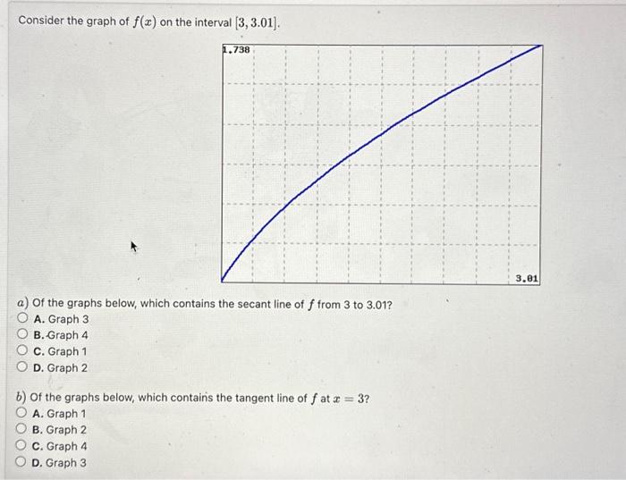 Solved Graph 1 Graph 3 Graph 2 Graph 4Consider the graph of | Chegg.com