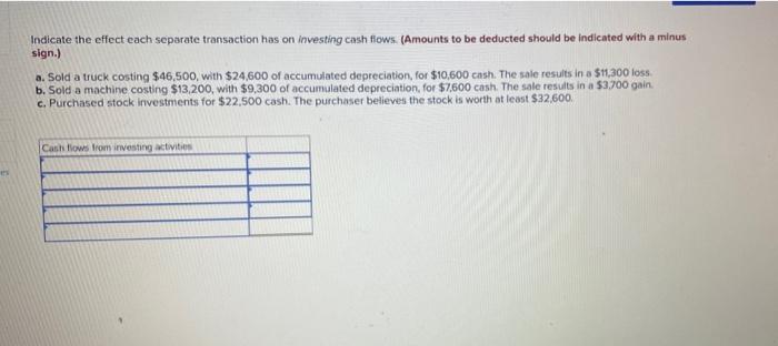 Solved es Indicate the effect each separate transaction has | Chegg.com