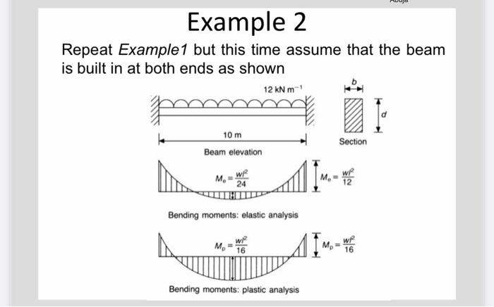 [Solved]: Example 1 Consider the case of a simply supported