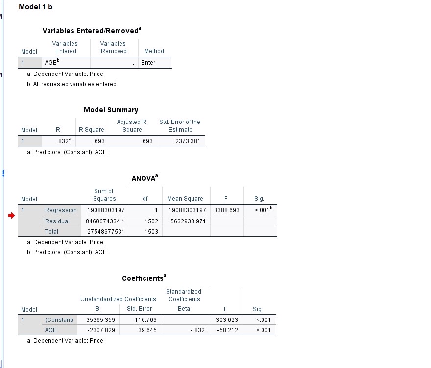 Solved Use a simple linear regression of y=Price against | Chegg.com