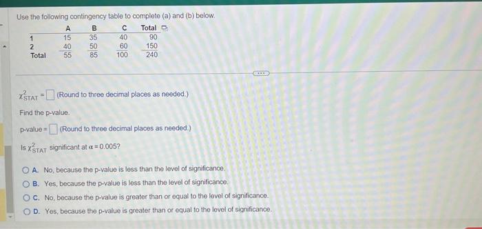 Solved Use the following contingency table to complete (a) | Chegg.com