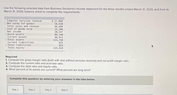 Solved Use the following selected data from Business | Chegg.com