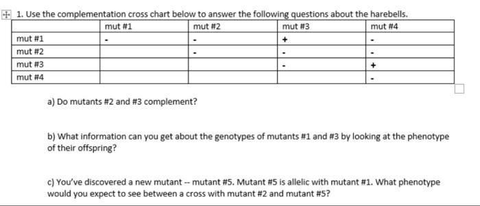 Solved mut #1 mut #3 1. Use the complementation cross chart | Chegg.com