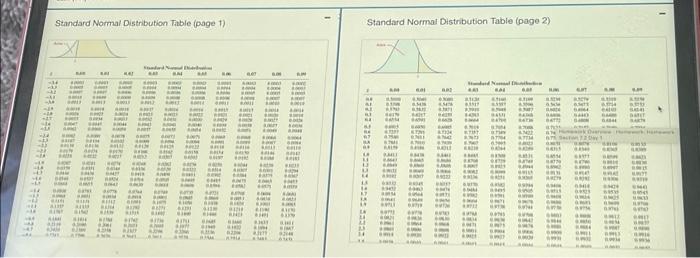 Solved Standard Normal Distribution Table (page 1) − | Chegg.com