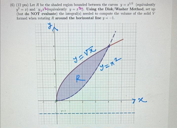 Solved (6) (12 pts) Let R be the shaded region bounded | Chegg.com