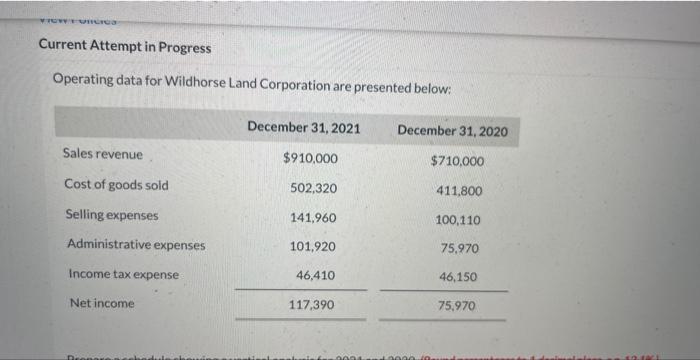 Solved Current Attempt in Progress Operating data for | Chegg.com