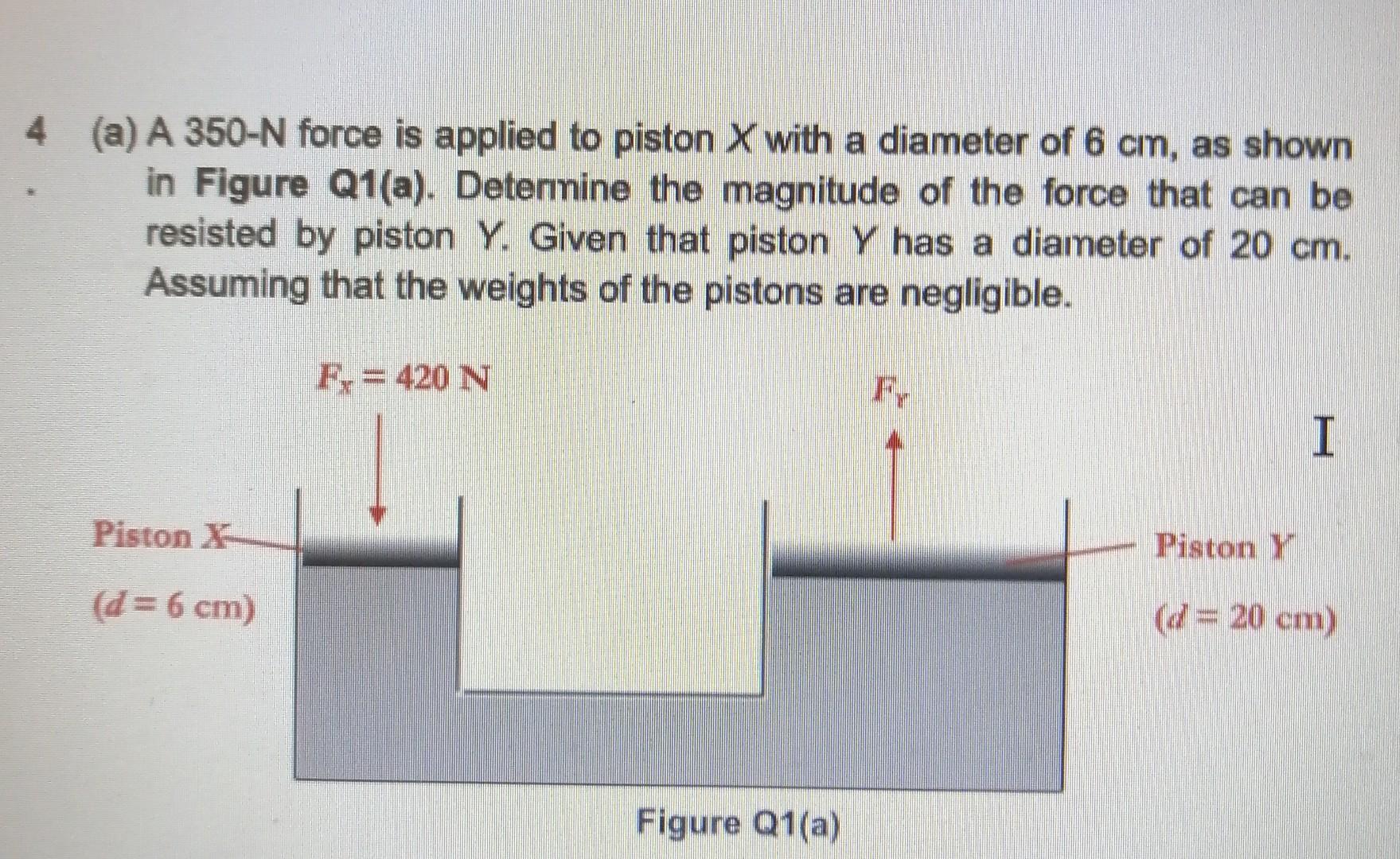 Solved (a) A 350-N force is applied to piston X with a | Chegg.com