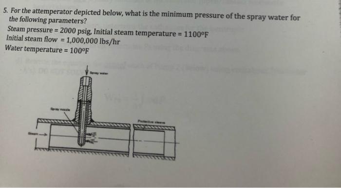 5. For the attemperator depicted below, what is the | Chegg.com