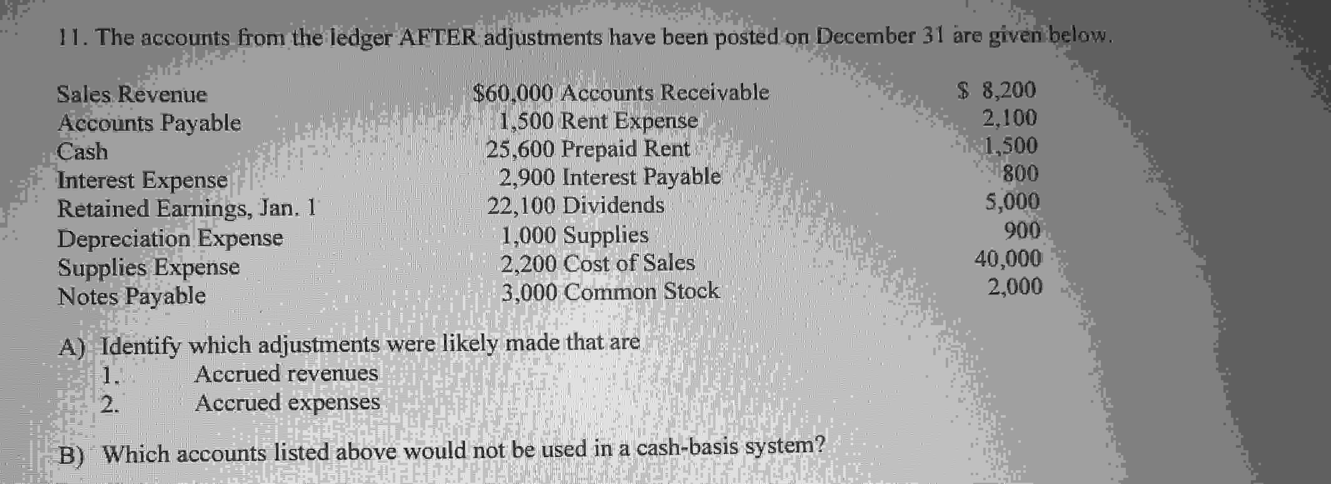 Solved The accounts from the ledger AFTER adjustments have | Chegg.com