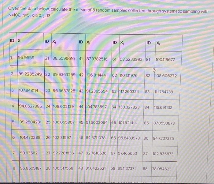 Solved Given the data below, calculate the mean of 5 random | Chegg.com