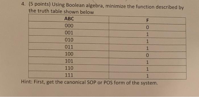 Solved 4. (5 points) Using Boolean algebra, minimize the | Chegg.com