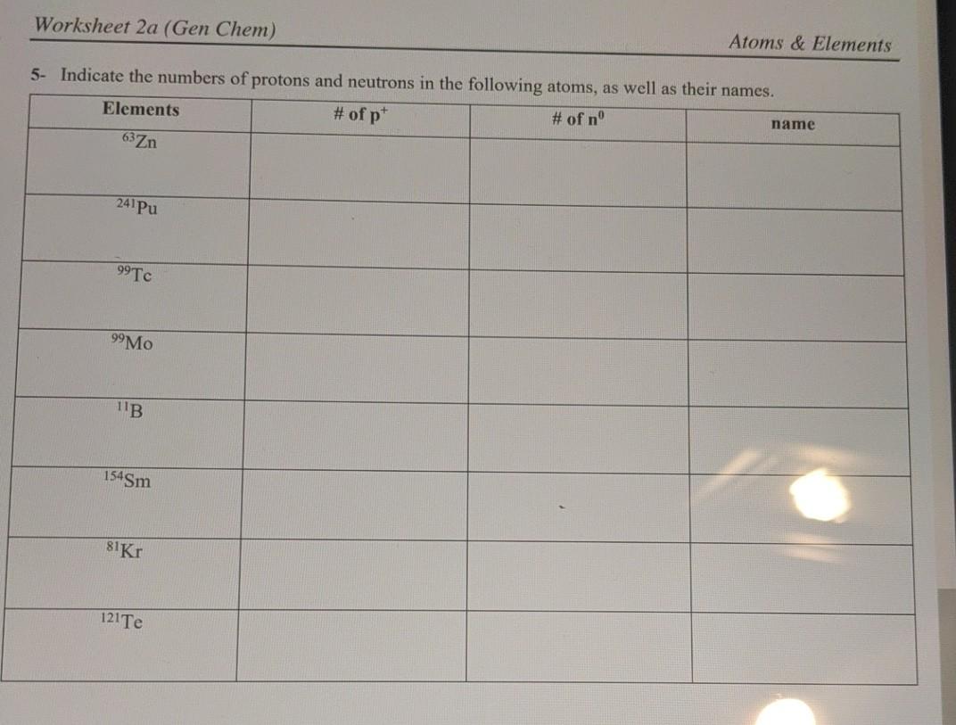 Solved Worksheet 2a (Gen Chem) Atoms & Elements 5- Indicate | Chegg.com