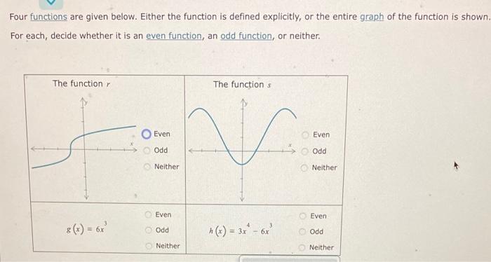 Solved Four functions are given below. Either the function | Chegg.com