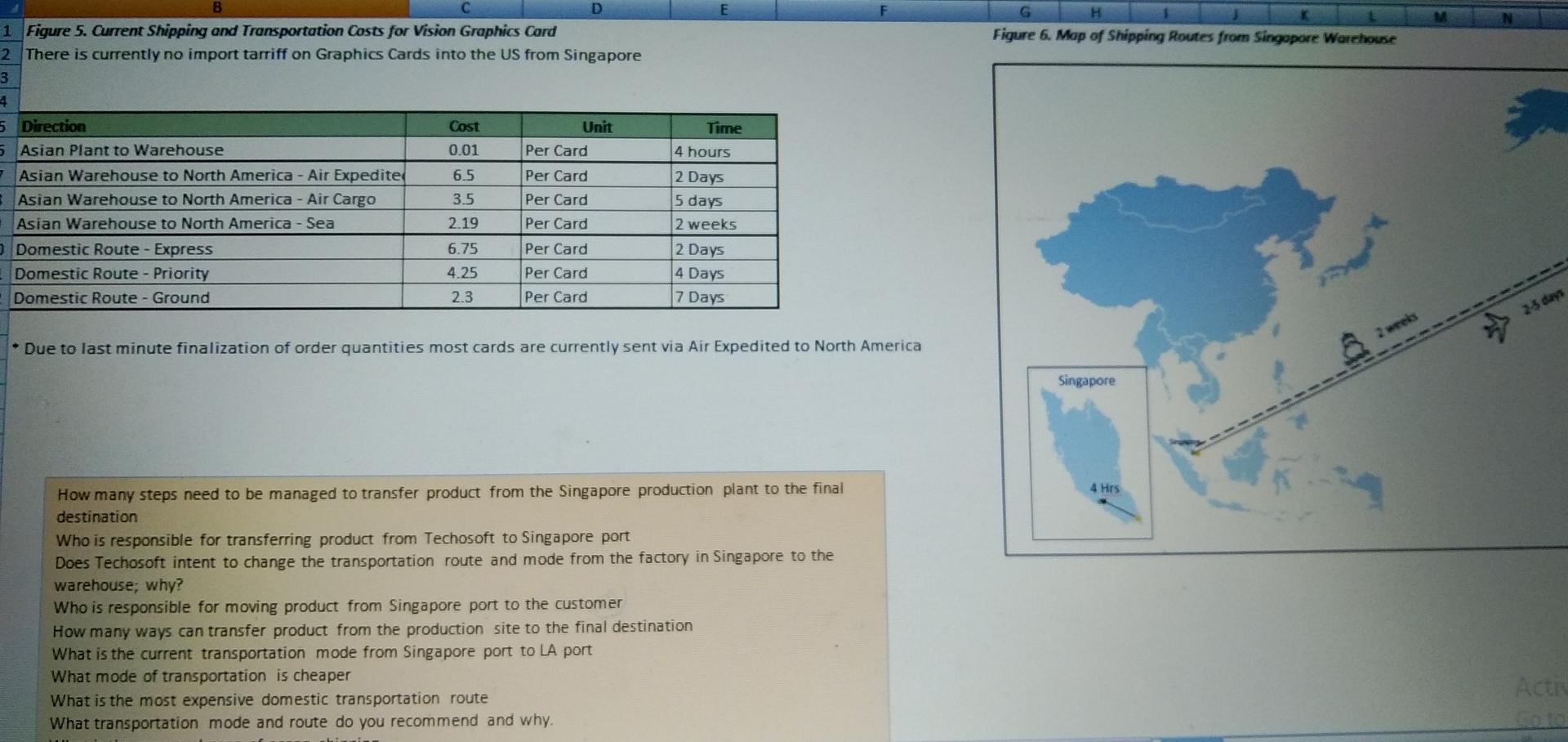 Solved 8 1 Figure 5. Current Shipping and Transportation | Chegg.com