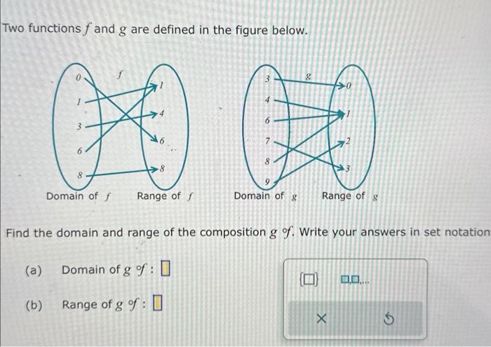 Solved Two functions f and g are defined in the figure | Chegg.com