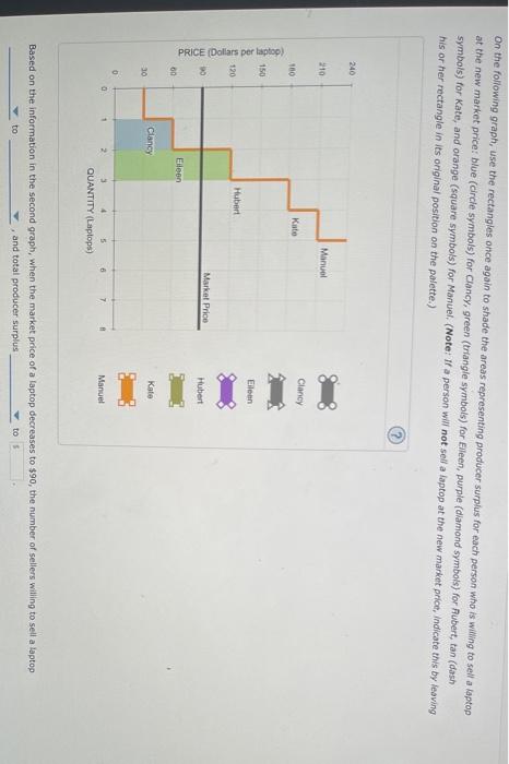 On the following graph, use the rectangles once again | Chegg.com