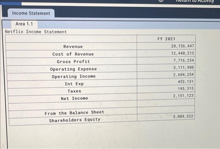 Solved Income Statement Area 1.1 Netflix Income Statement | Chegg.com