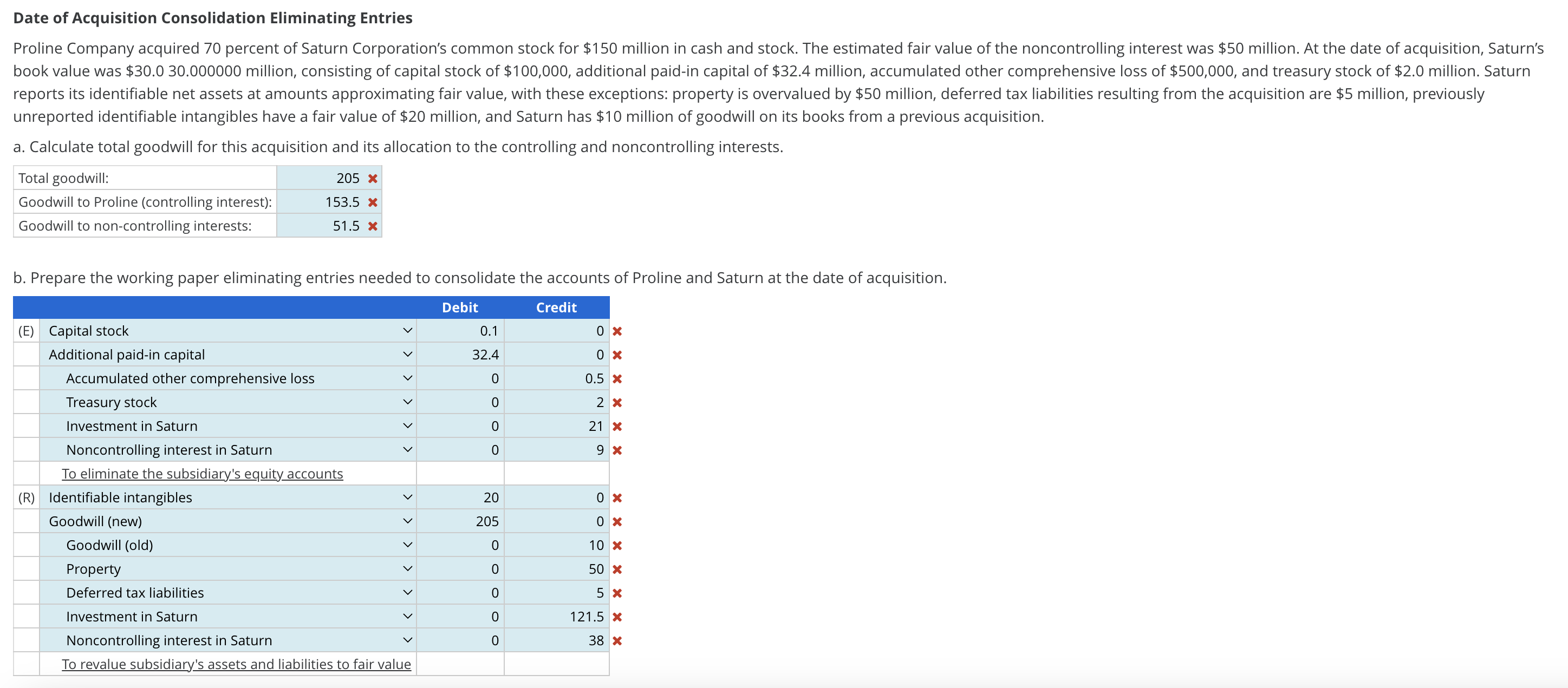 Solved Date of Acquisition Consolidation Eliminating | Chegg.com