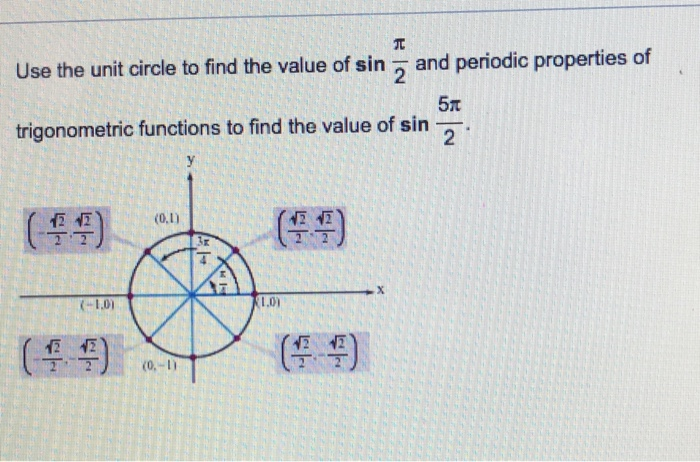 Solved T Use the unit circle to find the value of sin and | Chegg.com