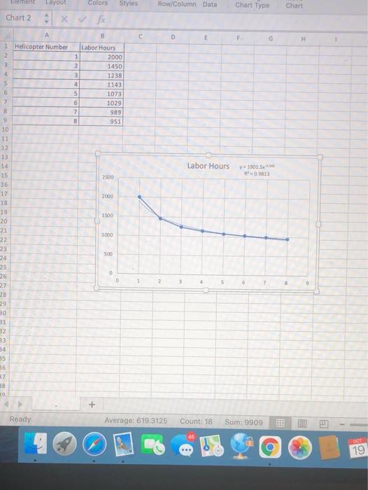 Solved Element Layout Colors Styles Row/Column Data Chart | Chegg.com
