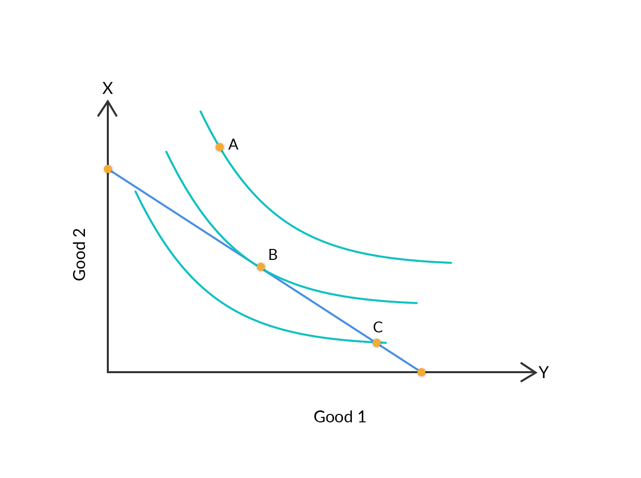 Solved Take a look at the graph given below and answer the | Chegg.com