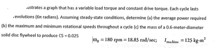 Solved . ustrates a graph that has a variable load torque | Chegg.com