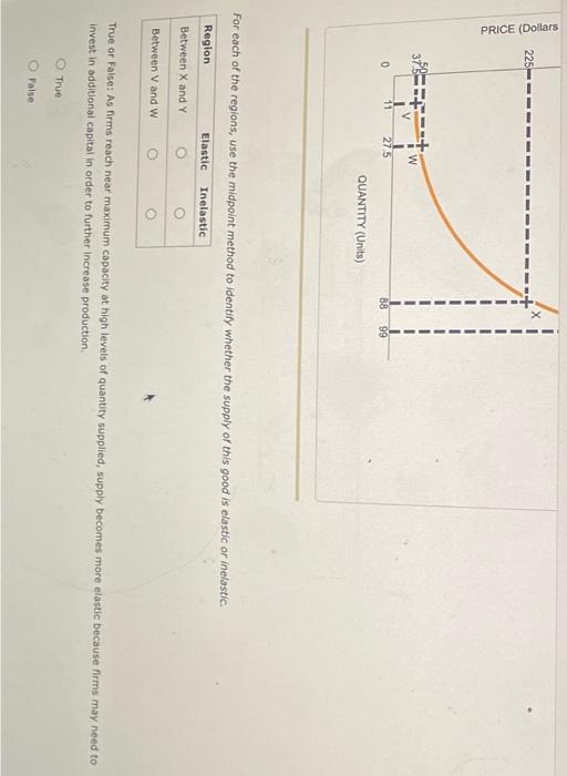 The following graph plots a supply curve for some | Chegg.com
