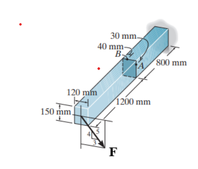 Solved by an EXPERT Consider the cantilever beam shown in (Figure 1). | Chegg.com
