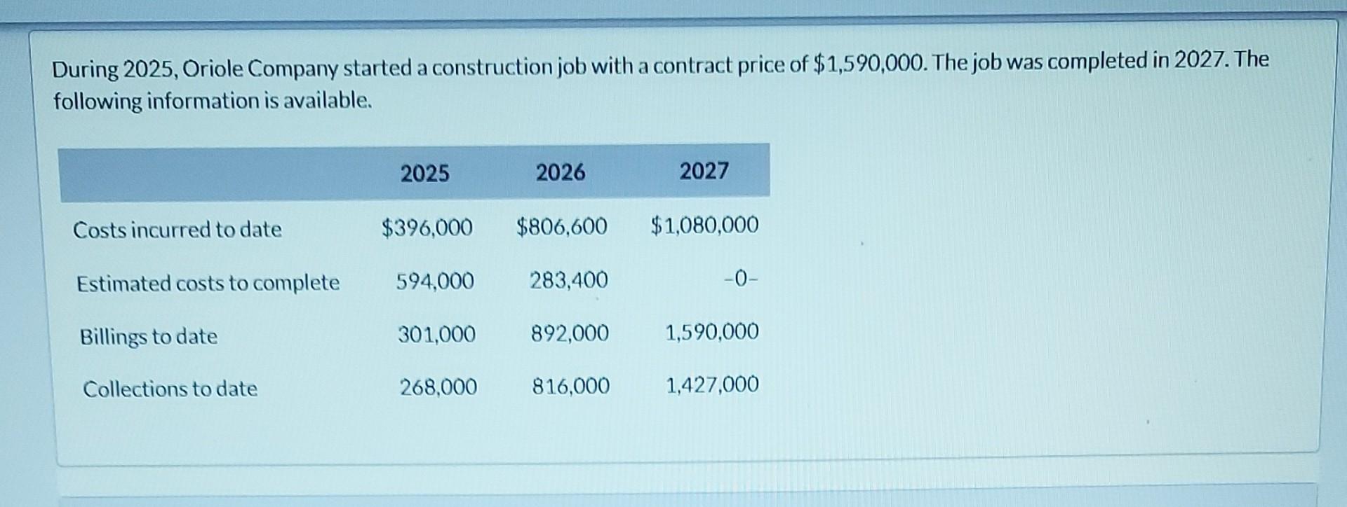 Solved During 2025 , Oriole Company started a construction | Chegg.com