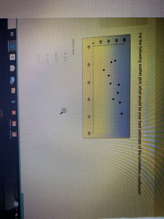 Solved For the following scatter plot, what would be your | Chegg.com