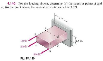 For the loading shown, determine (a) the stress at | Chegg.com
