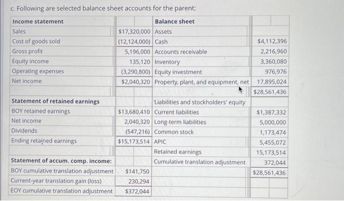 Translation of financial statements and consolidation | Chegg.com