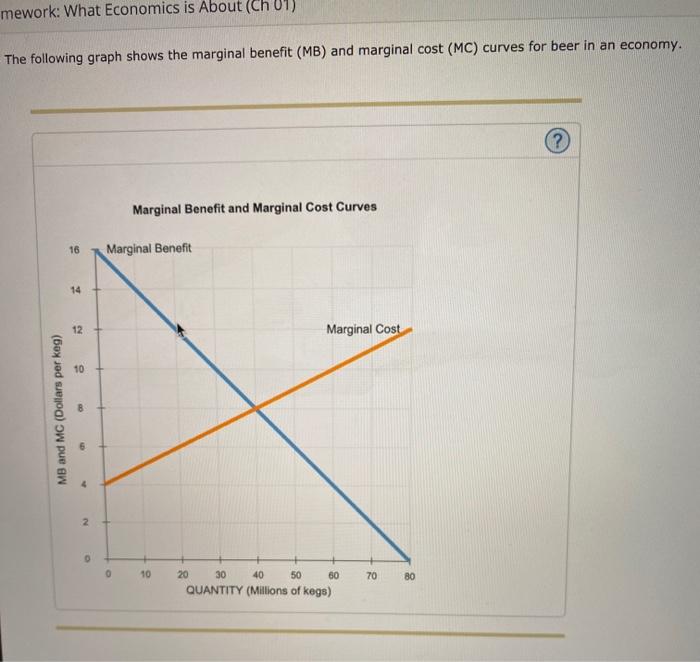 Solved mework: What Economics is About (Ch UT) The following | Chegg.com