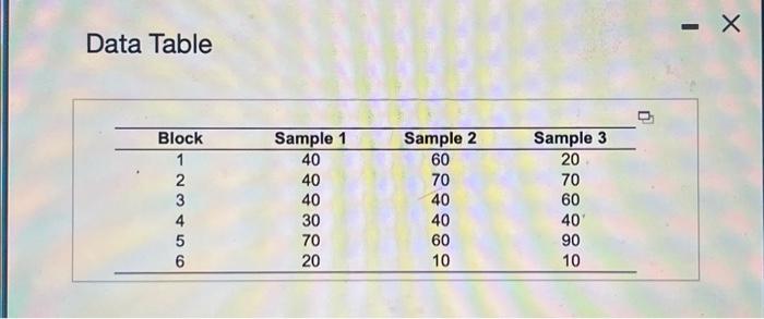 Solved The following sample data were recently collected in | Chegg.com