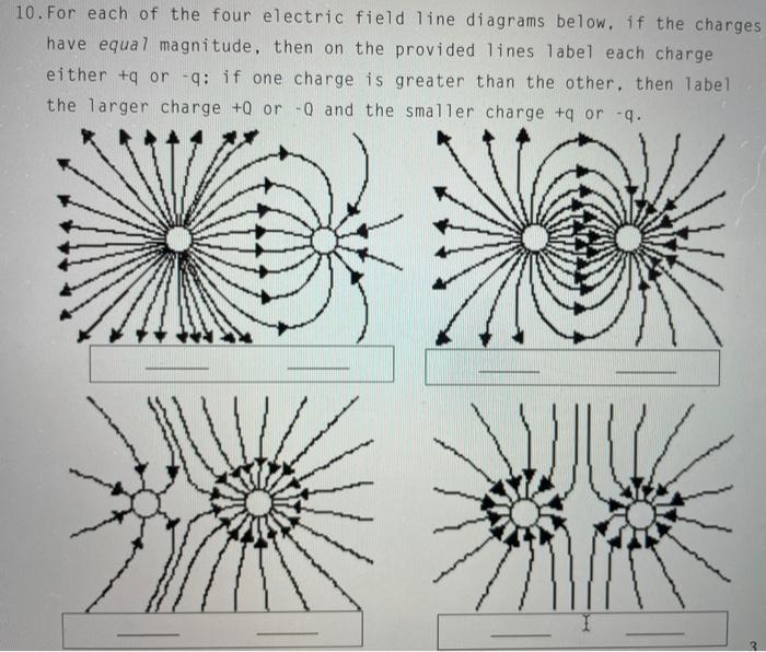 Solved 10. For each of the four electric field line diagrams | Chegg.com