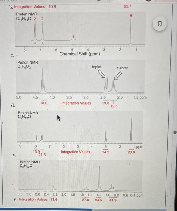 Solved 15.23 Propose a structure that is consistent with | Chegg.com