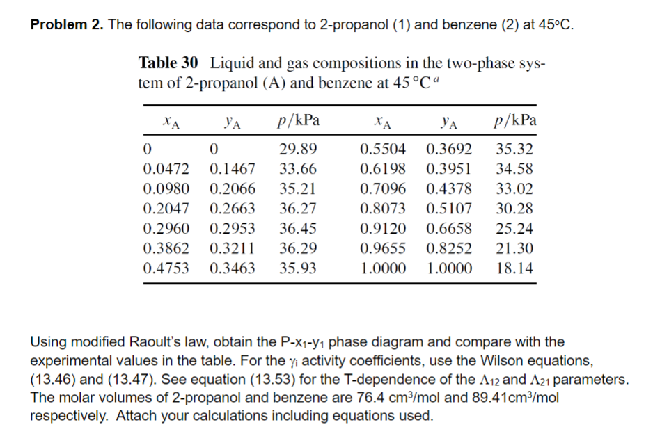 Solved Using modified Raoult's law, obtain the P-x1-y1 | Chegg.com