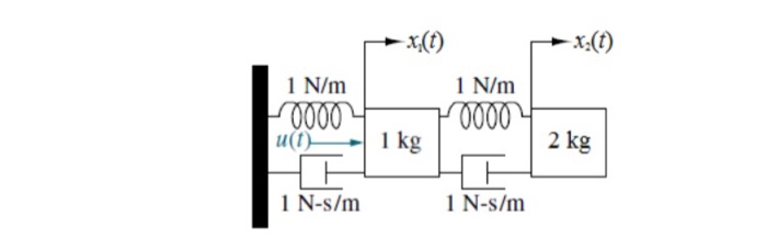 Solved The two-mass spring damper system is shown in the | Chegg.com
