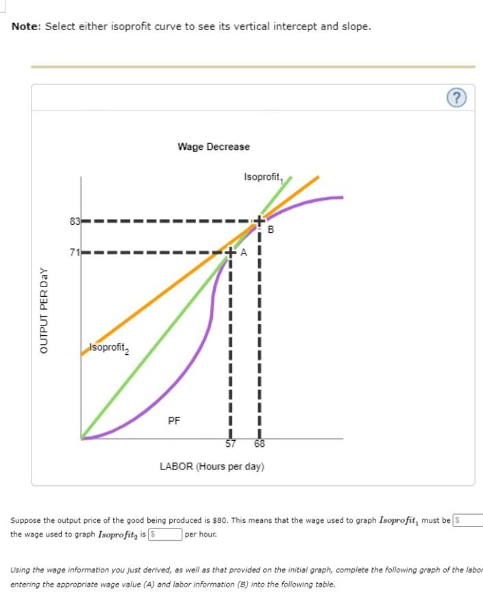 Solved Note: Select either isoprofit curve to see its | Chegg.com