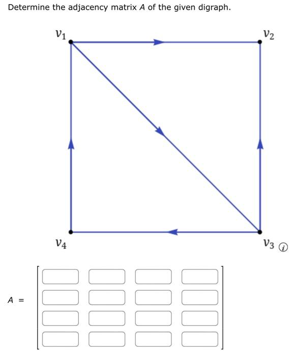 Solved Determine the adjacency matrix A of the given | Chegg.com