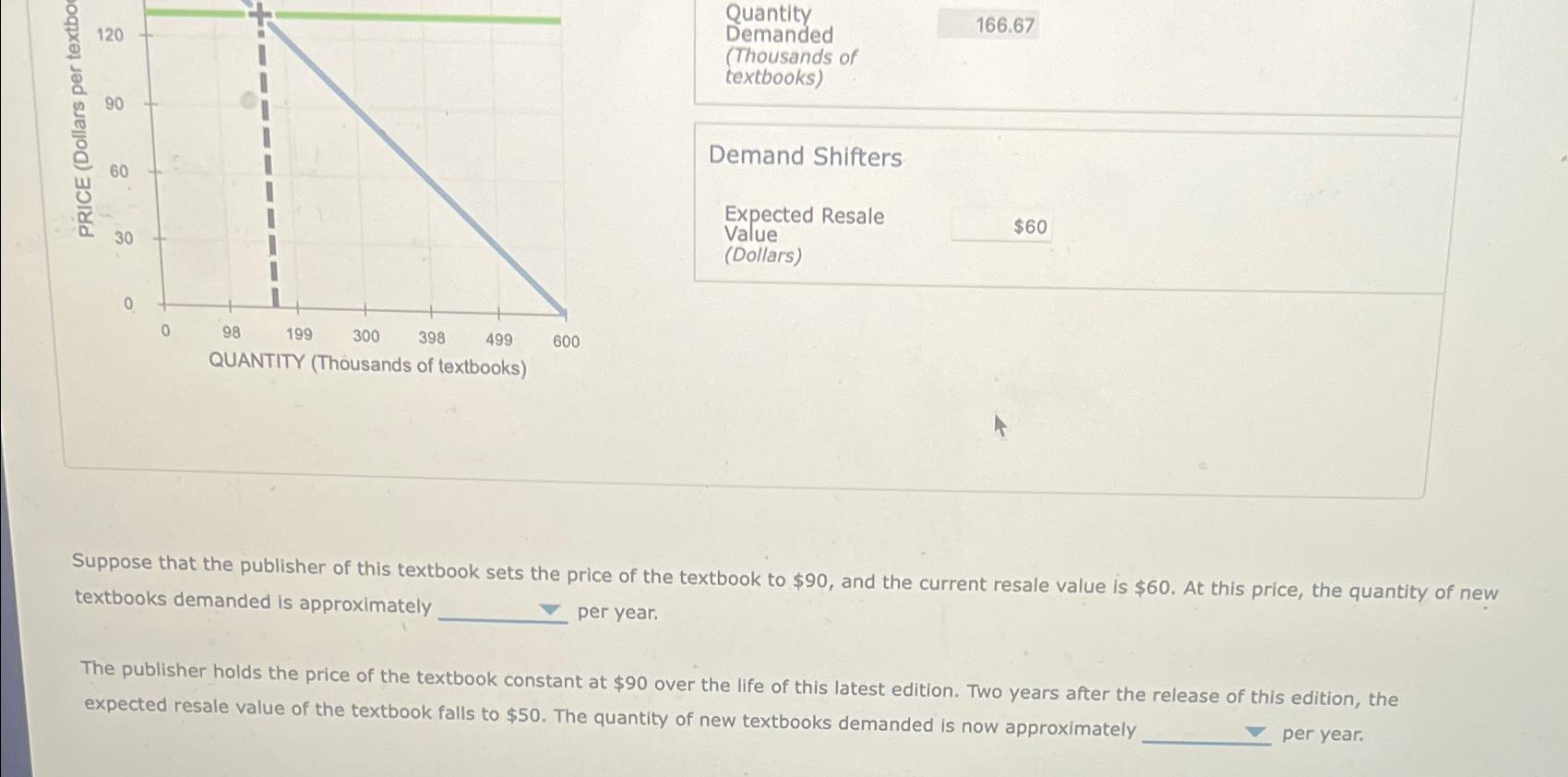 Solved Quantity\\nDemanded\\n166.67\\n(Thousands of | Chegg.com