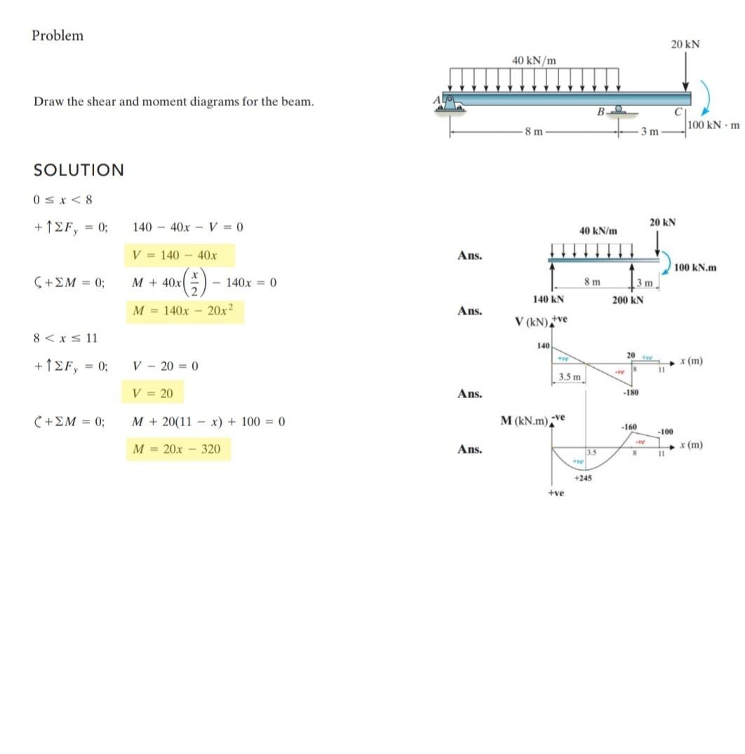 Solved By (using equation method) establish equation for | Chegg.com