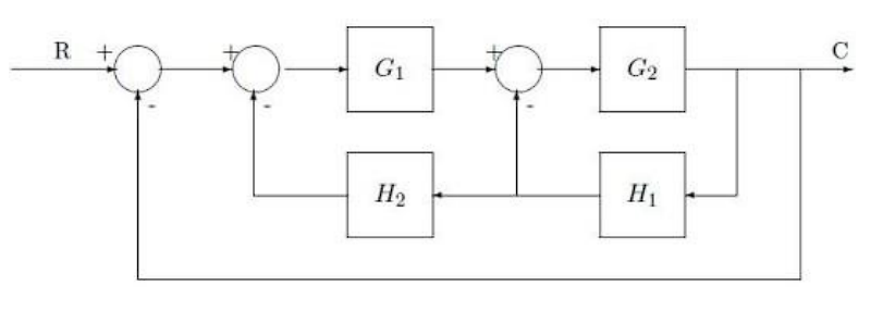 Solved Reduce the block diagrams of the following figures | Chegg.com