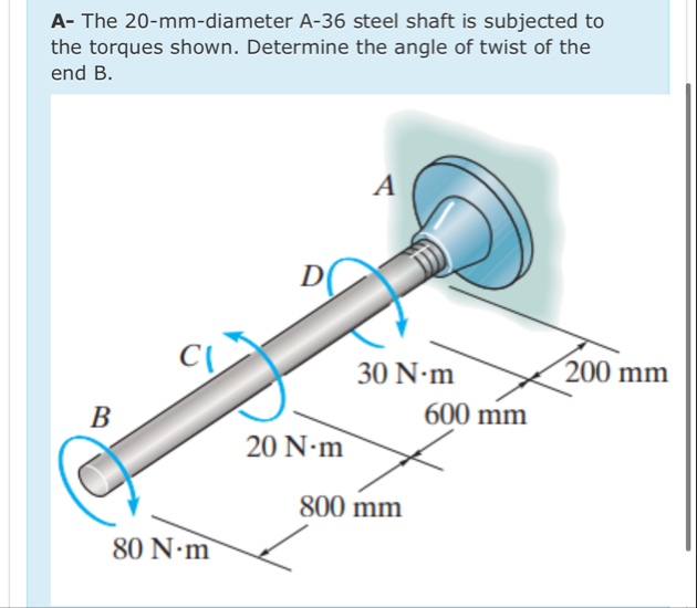 Solved A- ﻿The 20 -mm-diameter A- 36 ﻿steel shaft is | Chegg.com