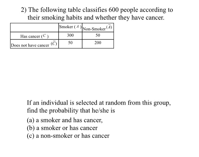 Solved 2) The following table classifies 600 people | Chegg.com
