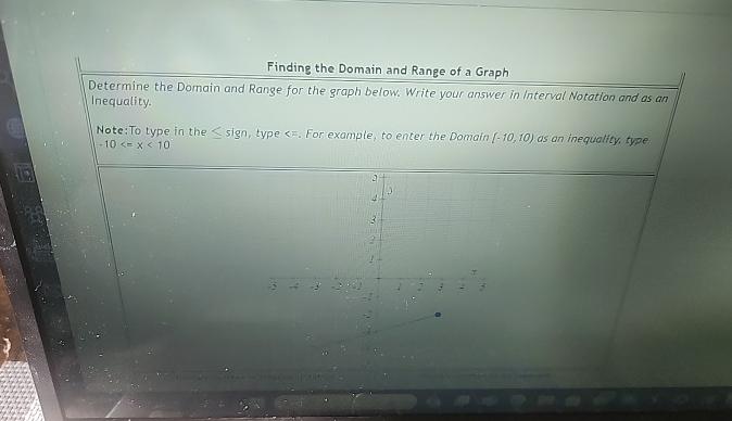 Solved Finding the Domain and Range of a GraphDetermine the | Chegg.com