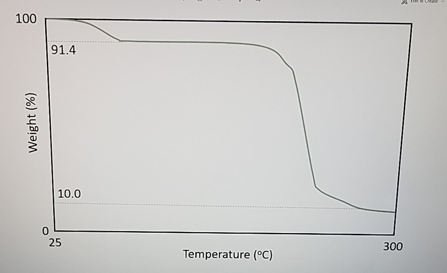 Solved Instructions 1) The following higure shows the TGA | Chegg.com