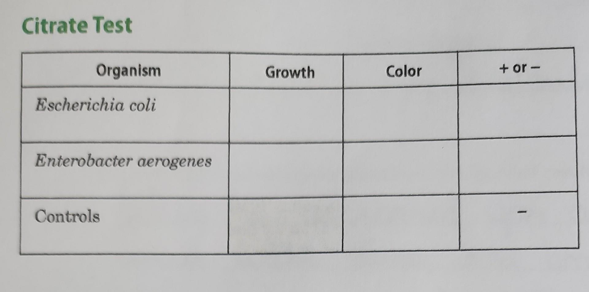 Solved Citrate Test | Chegg.com